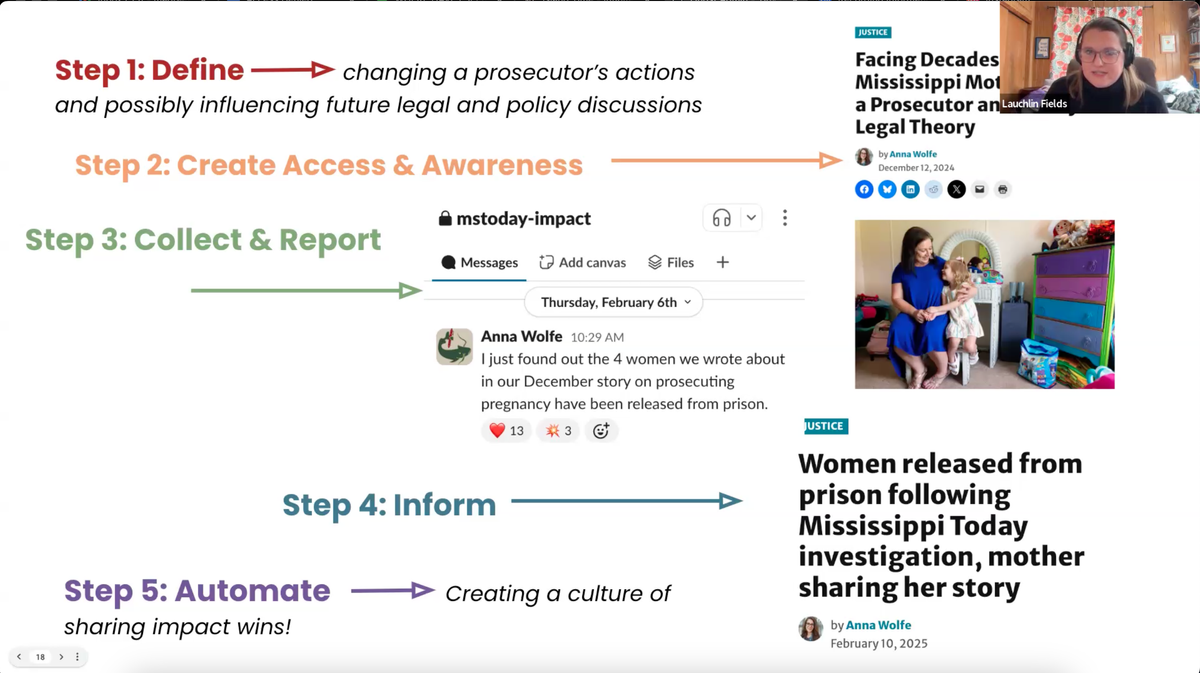 Workshop: Impact Metrics